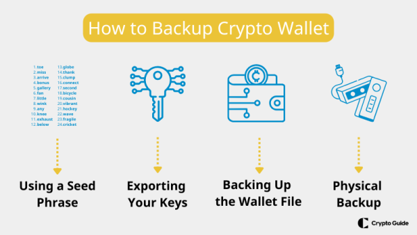 How to Backup Crypto Wallet | Step-by-Step Guide