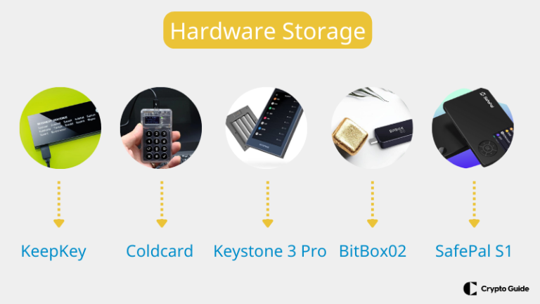 How To Store Private Keys Securely | Best Practices