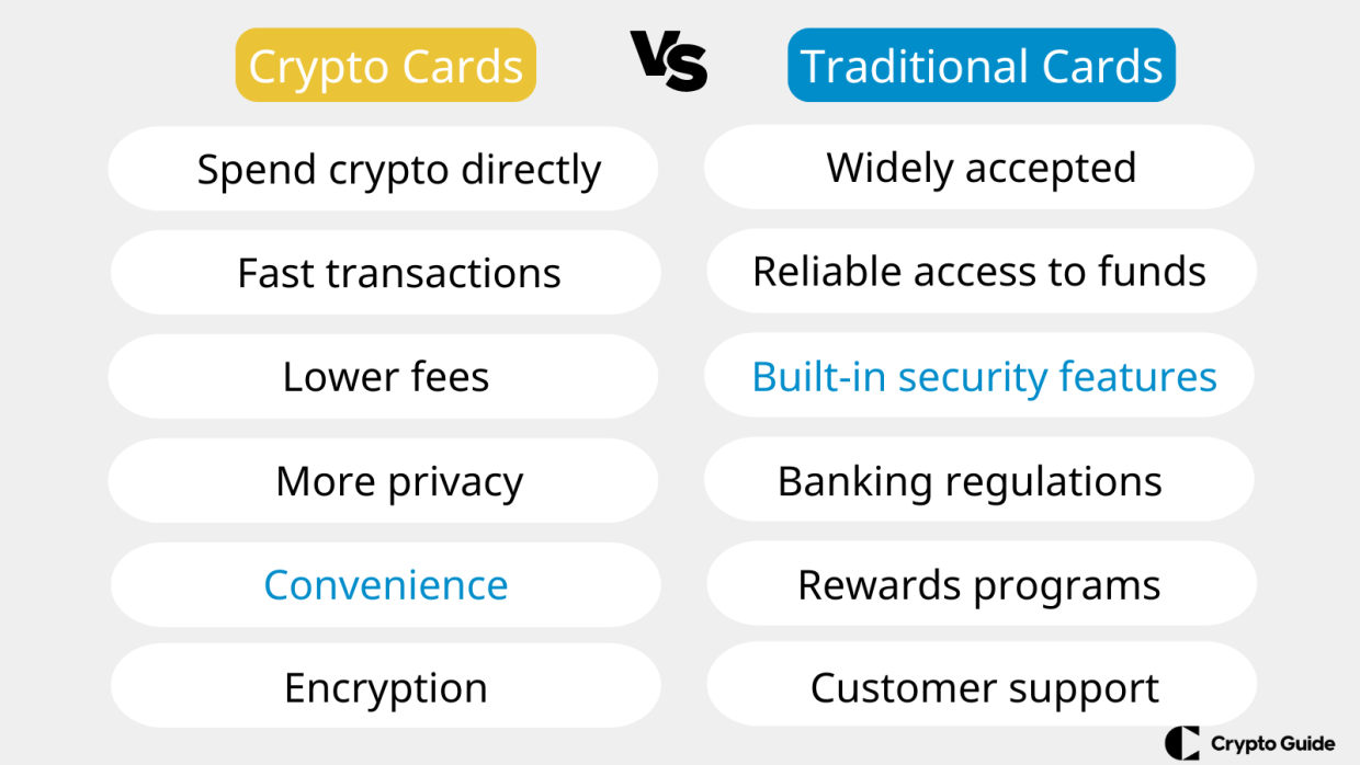 Crypto Cards vs Traditional Cards | The Main Differences